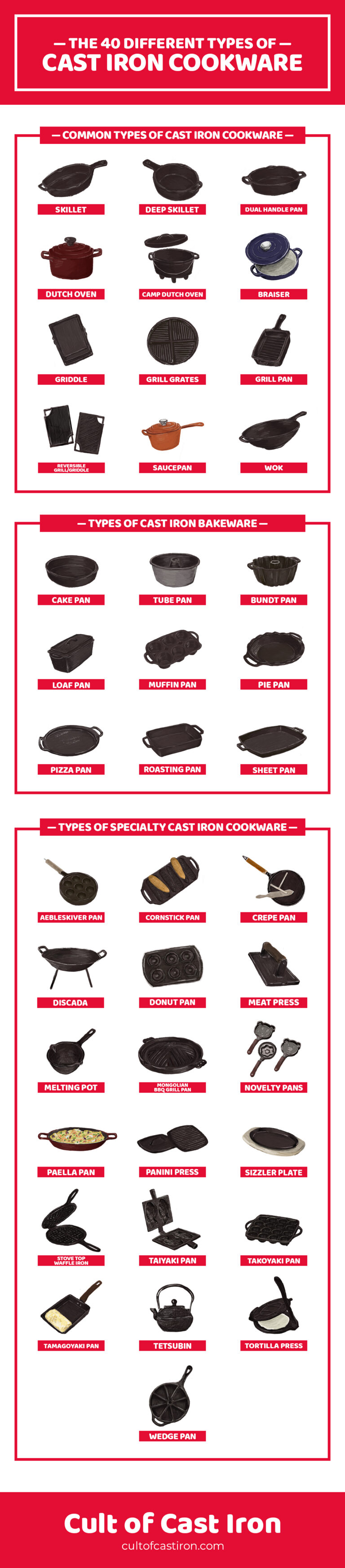 The 40 Different Types of Cast Iron Cookware and Their Uses - Explained ...